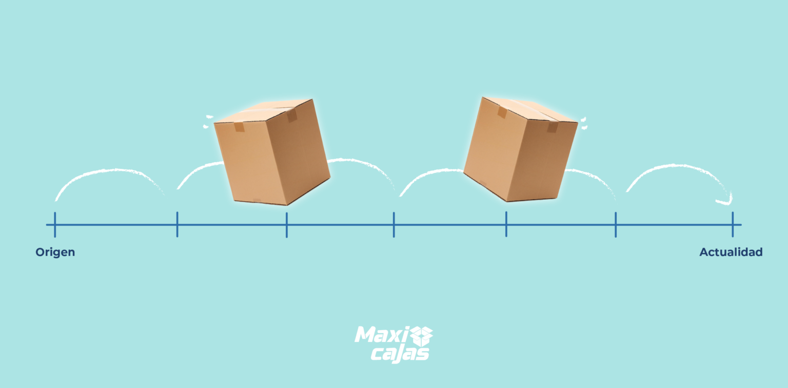 Características De La Caja De Cartón Maxicajas